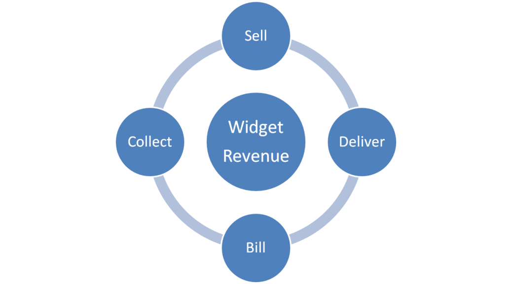ERP + CRM + ECM in the Cloud = AppConnector | Content Management